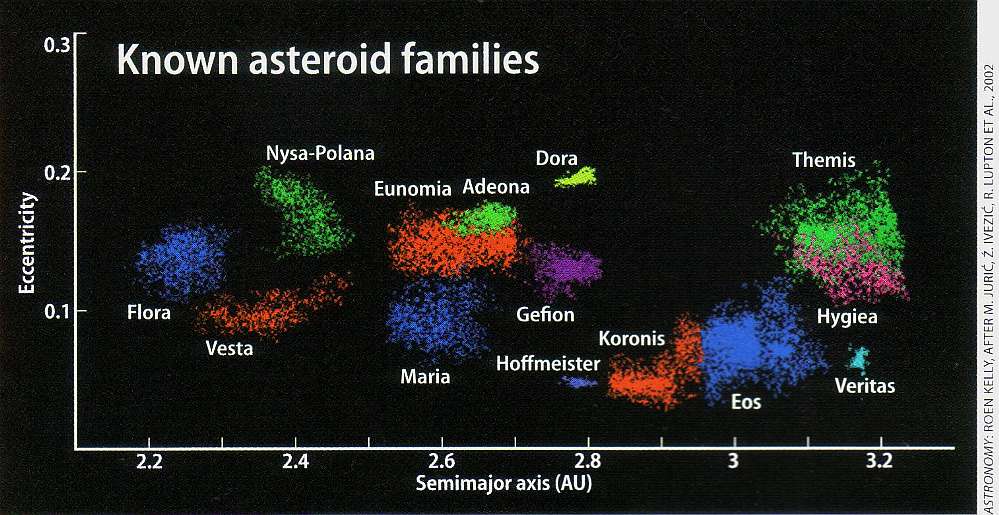 Asteroid Color Class
